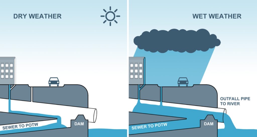 Combined Sewer Overflow – The Camden County Municipal Utilities Authority