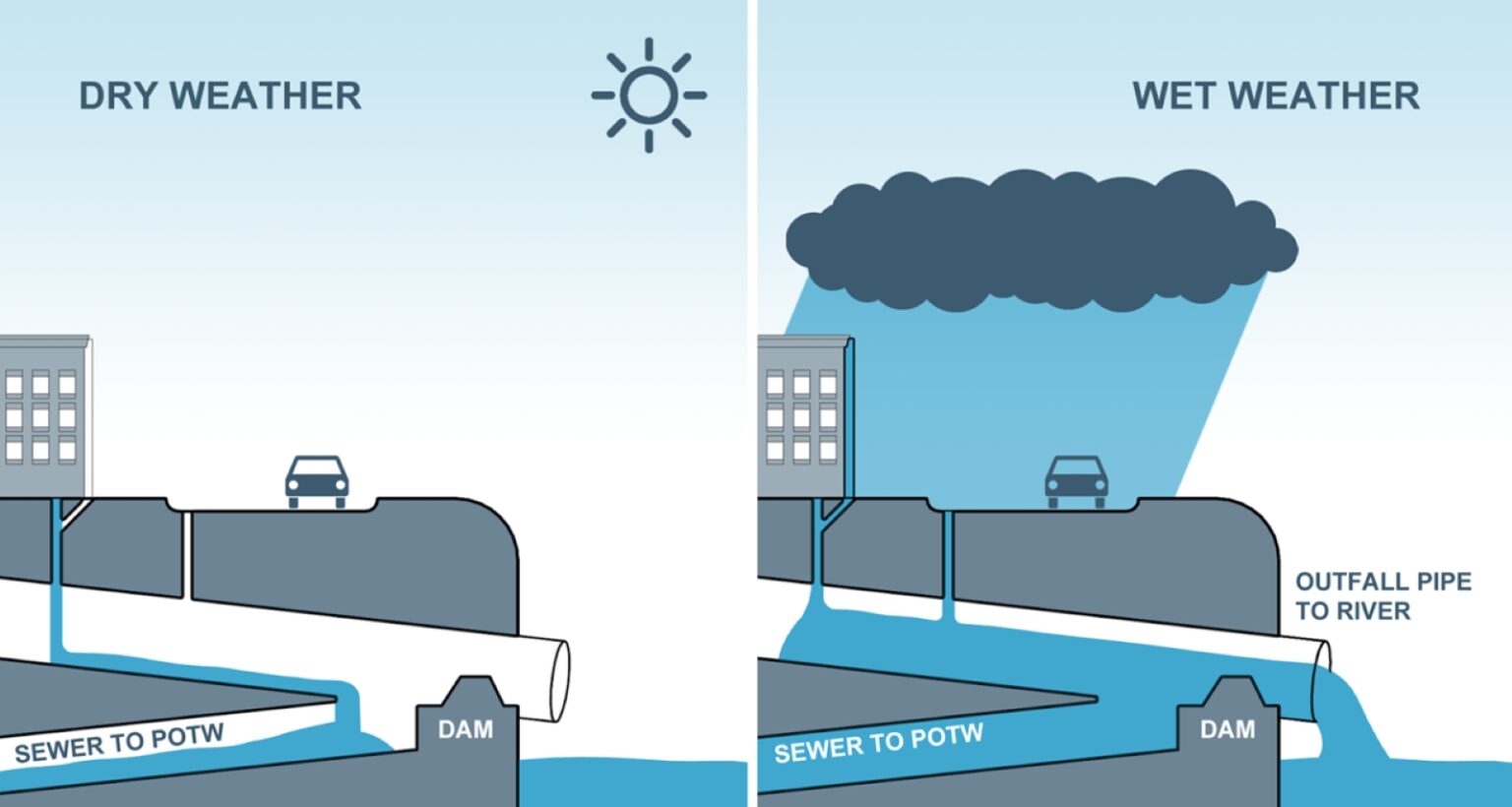 Combined Sewer Overflow – The Camden County Municipal Utilities Authority